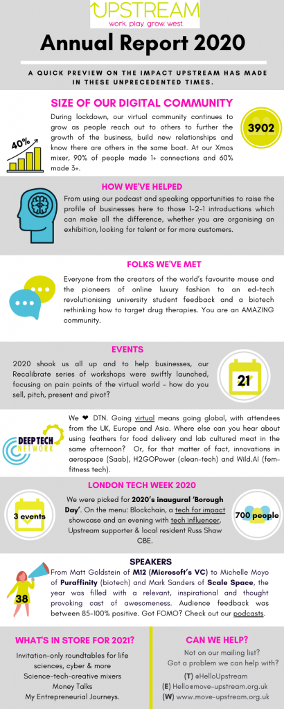 Upstream Nexus - Upstream Annual Report 2020 (sneak preview)