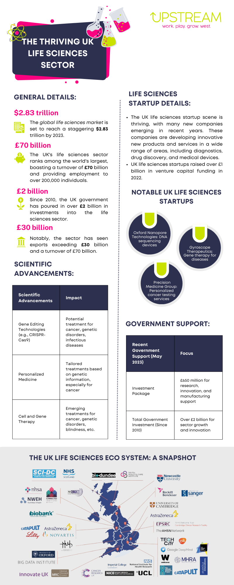 Upstream Nexus - Unlocking the Potential: UK’s Thriving Life Sciences ...